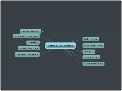 Producto tecnológico - Mind Map